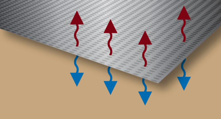 FoilGuard™: Enhancing Energy Efficiency with Reflective Technology ...